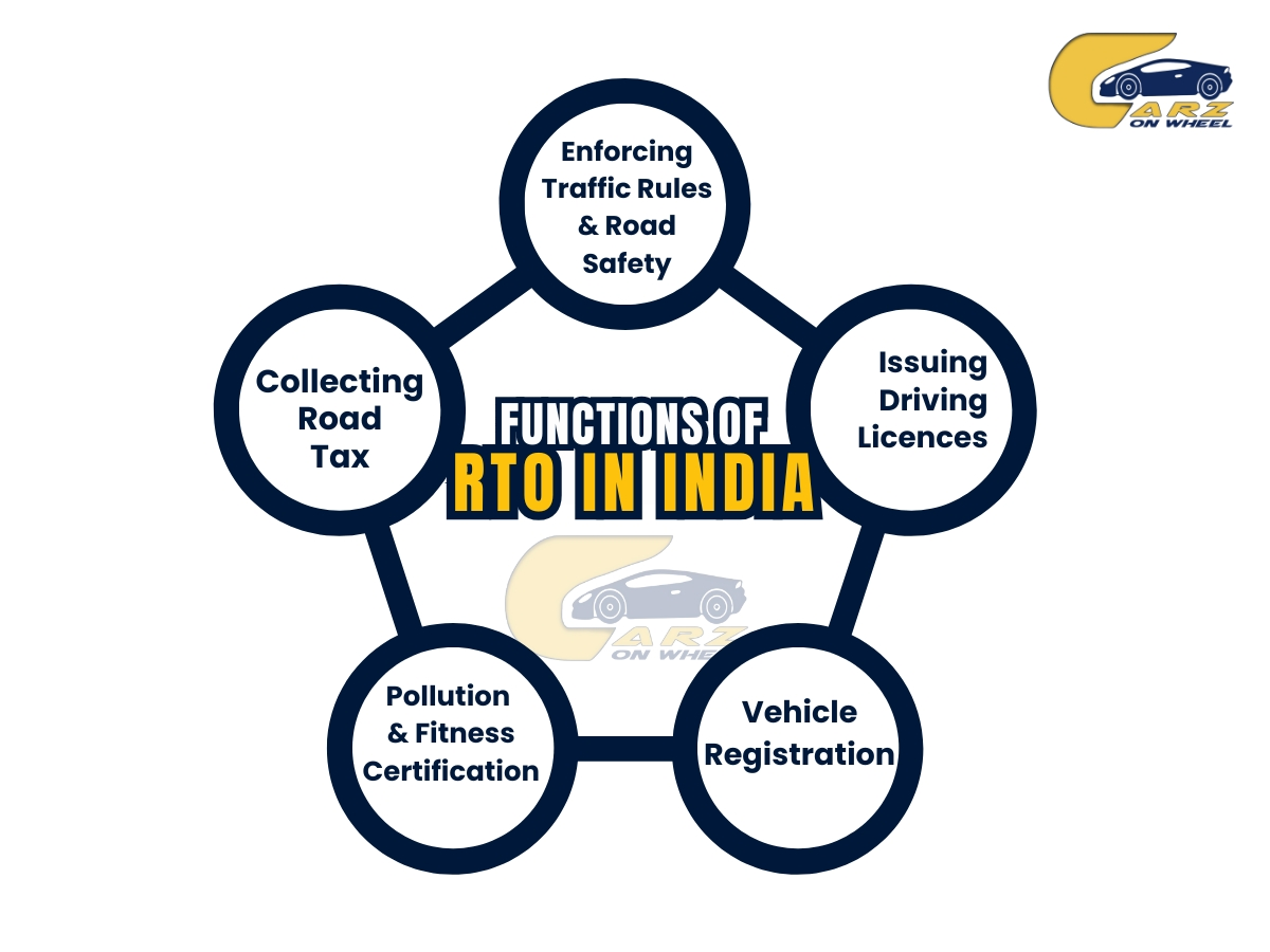 RTO Codes in India 2025: State Wise List and More